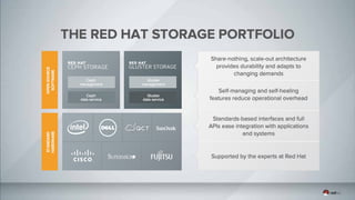 Red hat ceph storage customer presentation | PDF