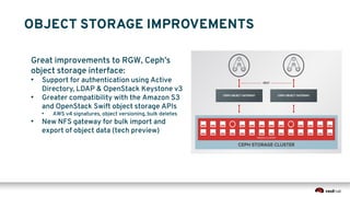 Red hat ceph storage customer presentation | PDF