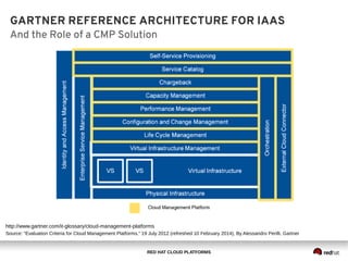 Red hat cloud platforms | PDF | Cloud Computing | Internet