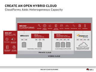 Red hat cloud platforms | PDF