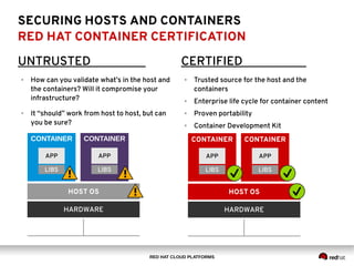 Red hat cloud platforms | PDF