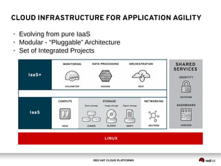 Red hat cloud platforms | PDF