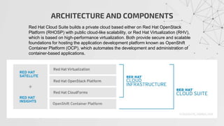 Red hat cloud suite | PPT | Free Download