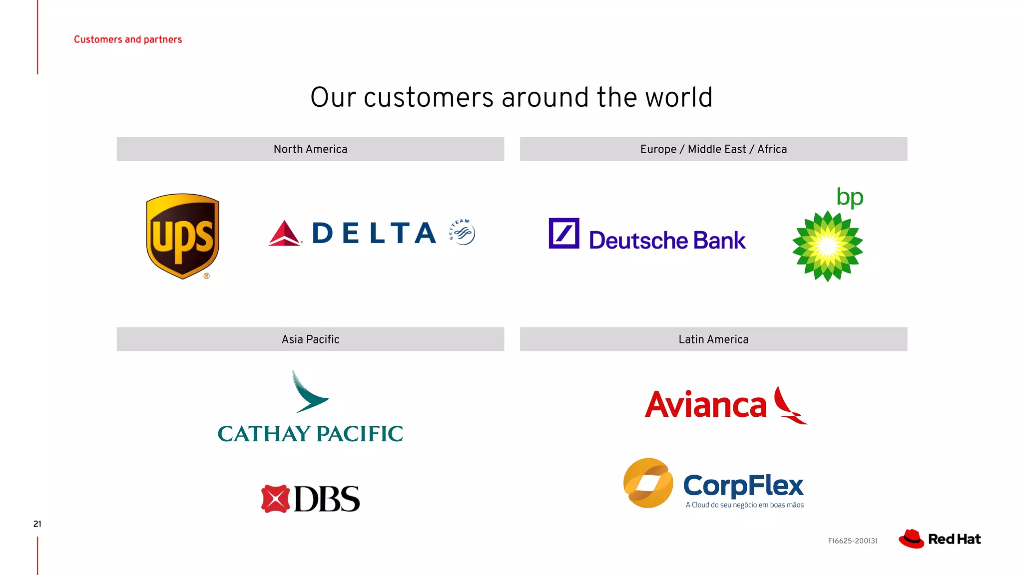 Red Hat - Corporate Presentation | PDF