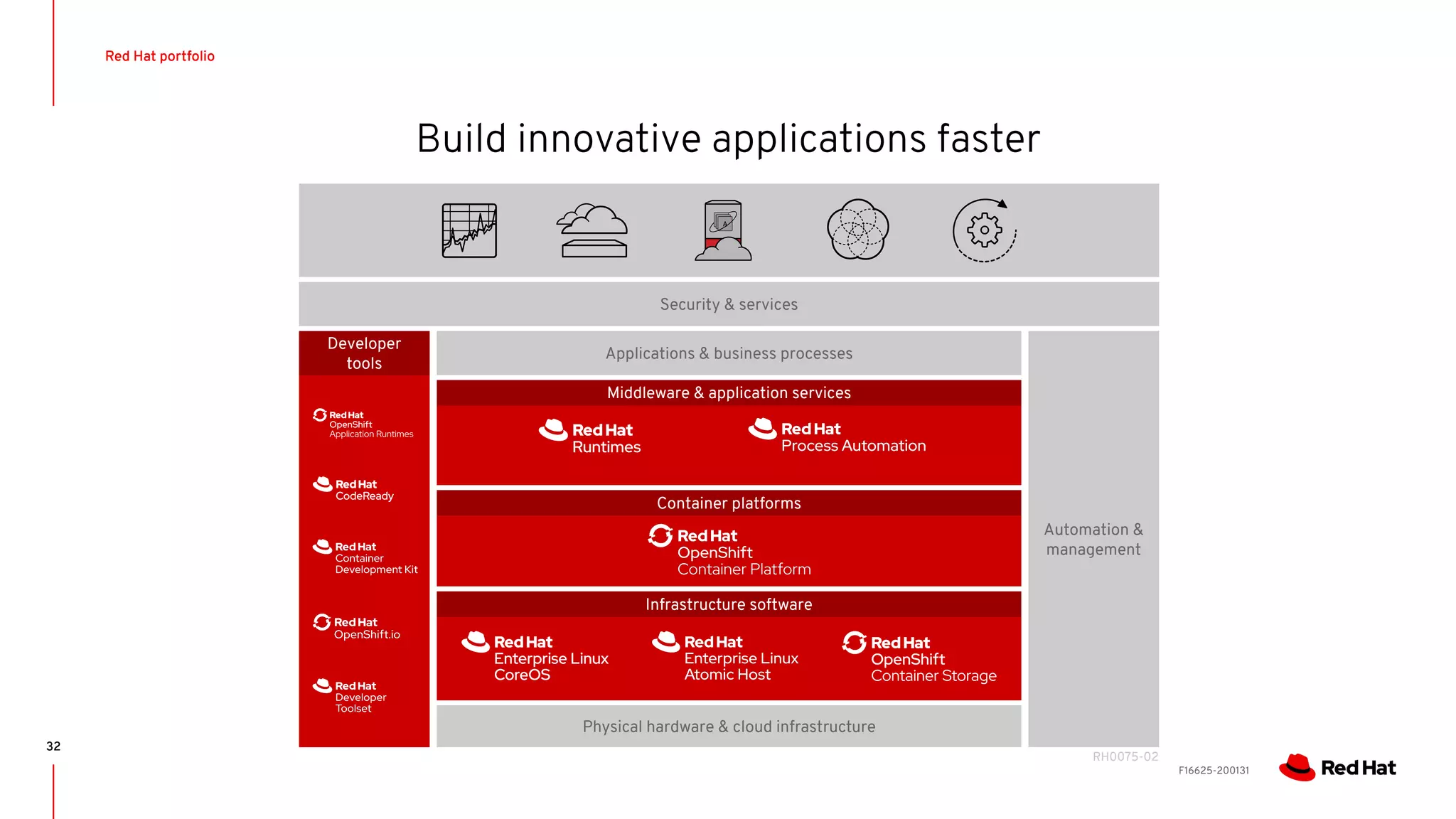Red Hat - Corporate Presentation | PDF