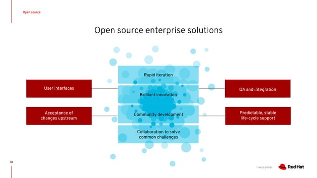 Red Hat - Corporate Presentation | PDF | Cloud Computing | Internet