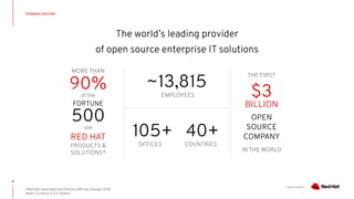Red Hat - Corporate Presentation | PDF