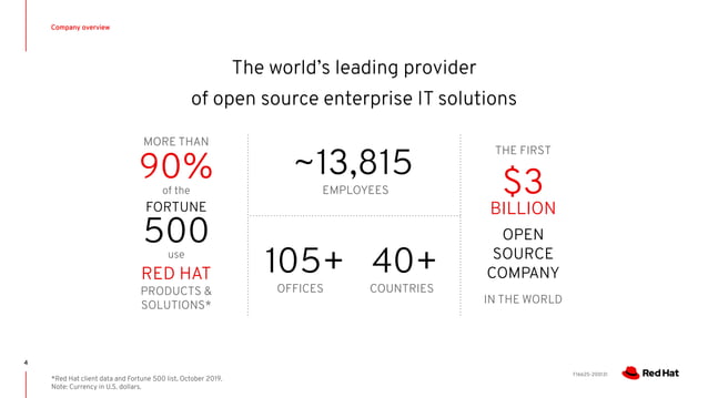 Red Hat - Corporate Presentation | PDF | Cloud Computing | Internet