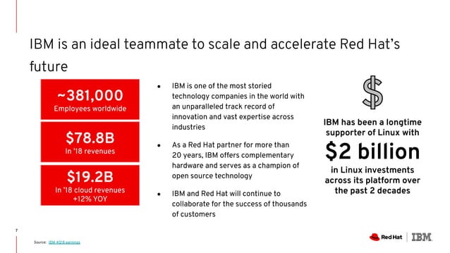 Red Hat - Corporate Presentation | PDF | Cloud Computing | Internet