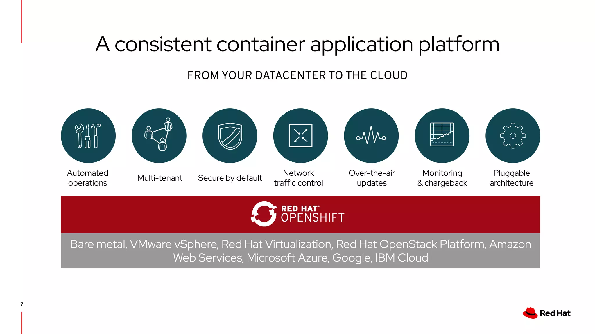 Securing Red Hat OpenShift Containerized Applications At Enterprise ...