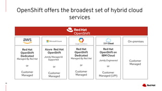 Securing Red Hat OpenShift Containerized Applications At Enterprise ...