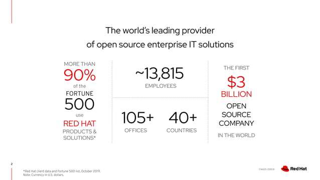 Securing Red Hat OpenShift Containerized Applications At Enterprise ...