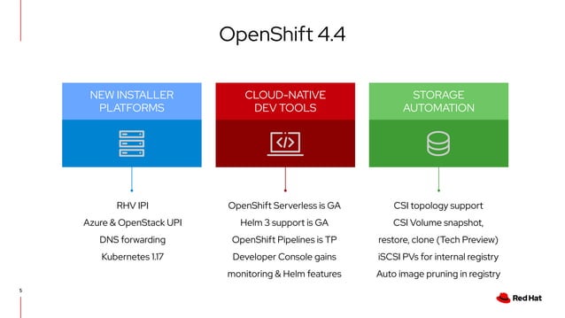 Securing Red Hat OpenShift Containerized Applications At Enterprise ...
