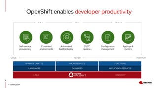 Securing Red Hat OpenShift Containerized Applications At Enterprise Scale | PDF