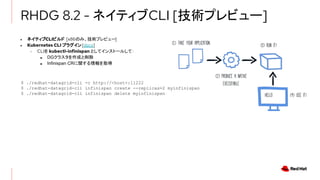 Red Hat Data Grid 8.2 新機能 | PPT