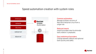 Red Hat Enterprise Linux 8 Technical overview v1(1).pdf | Cloud ...