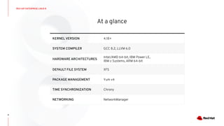Red Hat Enterprise Linux 8 Technical overview v1(1).pdf