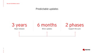 Red Hat Enterprise Linux 8 Technical overview v1(1).pdf | Cloud ...