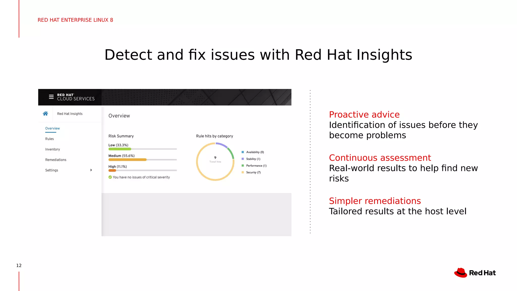 Red Hat Enterprise Linux 8 | PDF