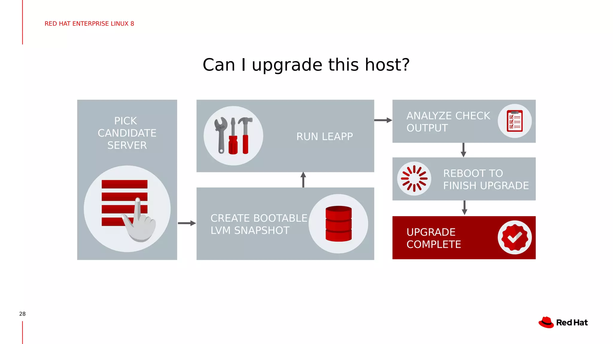 Red Hat Enterprise Linux 8 | PDF