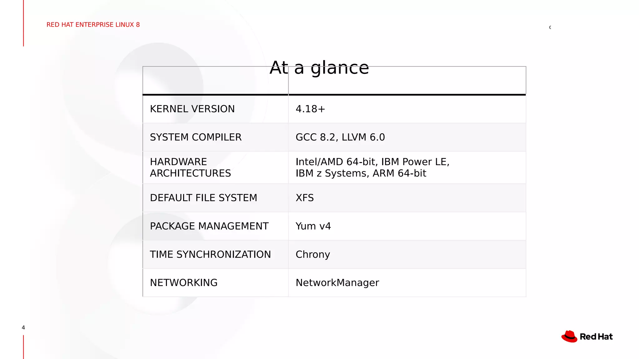 Red Hat Enterprise Linux 8 | PDF
