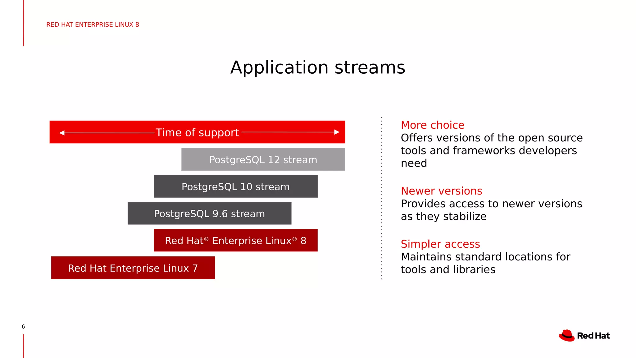 Red Hat Enterprise Linux 8 | PDF