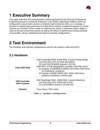 Red Hat Enterprise Linux OpenStack Platform on Inktank Ceph Enterprise ...