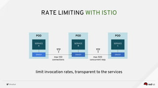 Red hat forum istio & kiali - introduction and overview | PDF