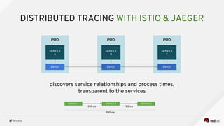 Red hat forum istio & kiali - introduction and overview | PPT