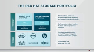 Red Hat Gluster Storage - Direction, Roadmap and Use-Cases | PDF