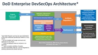 DevSecOps: The DoD Software Factory | PDF