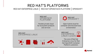 It All Starts with Linux | PPT