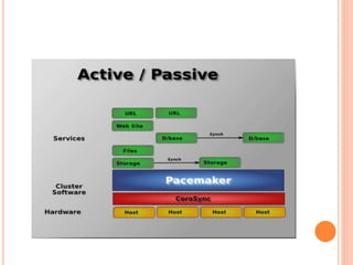 Redhat ha cluster with pacemaker | PPT | Free Download