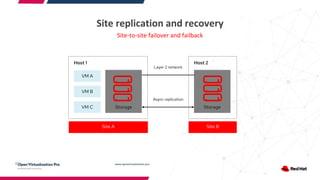 Red Hat Hyperconverged Infrastructure – what is that? | PPT