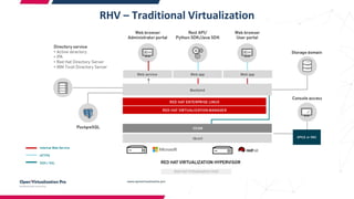 Red Hat Hyperconverged Infrastructure – what is that? | PPT