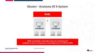 Red Hat Hyperconverged Infrastructure – what is that? | PPT