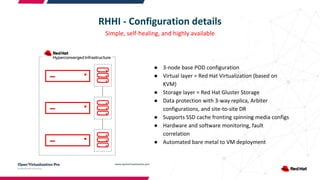 Red Hat Hyperconverged Infrastructure – what is that? | PPT