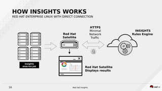 Red Hat Insights | PPT