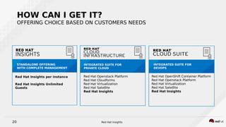 Red Hat Insights | PPT