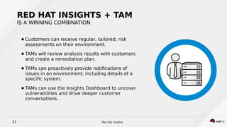 Red Hat Insights | PPT