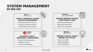 Red Hat Insights | PDF