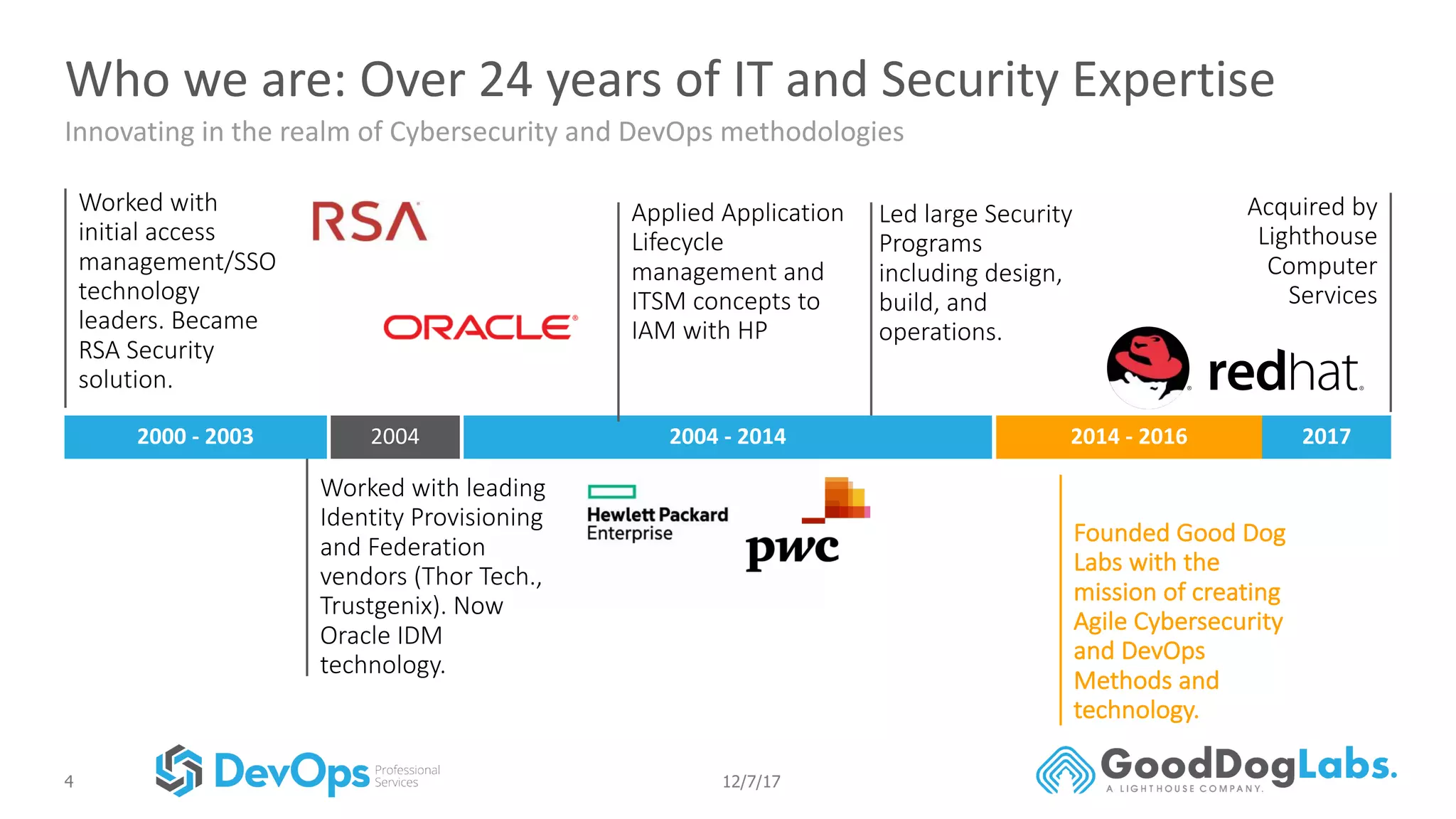 Implementing Enterprise Identity and Access Management in a microservices world-min | PPT