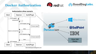 Implementing Enterprise Identity and Access Management in a microservices world-min | PPT