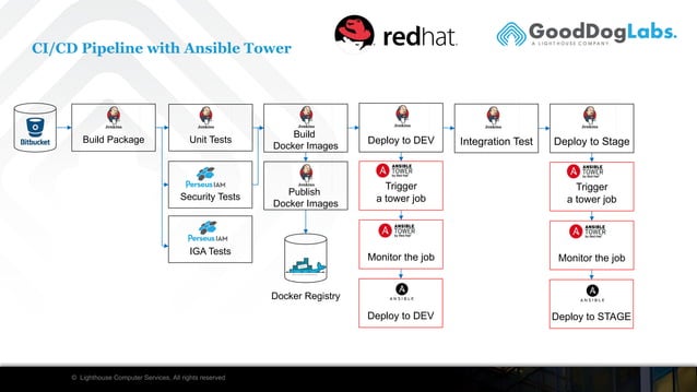 Implementing Enterprise Identity and Access Management in a microservices world-min | PPT