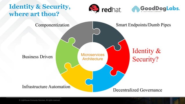 Implementing Enterprise Identity and Access Management in a microservices world-min | PPT