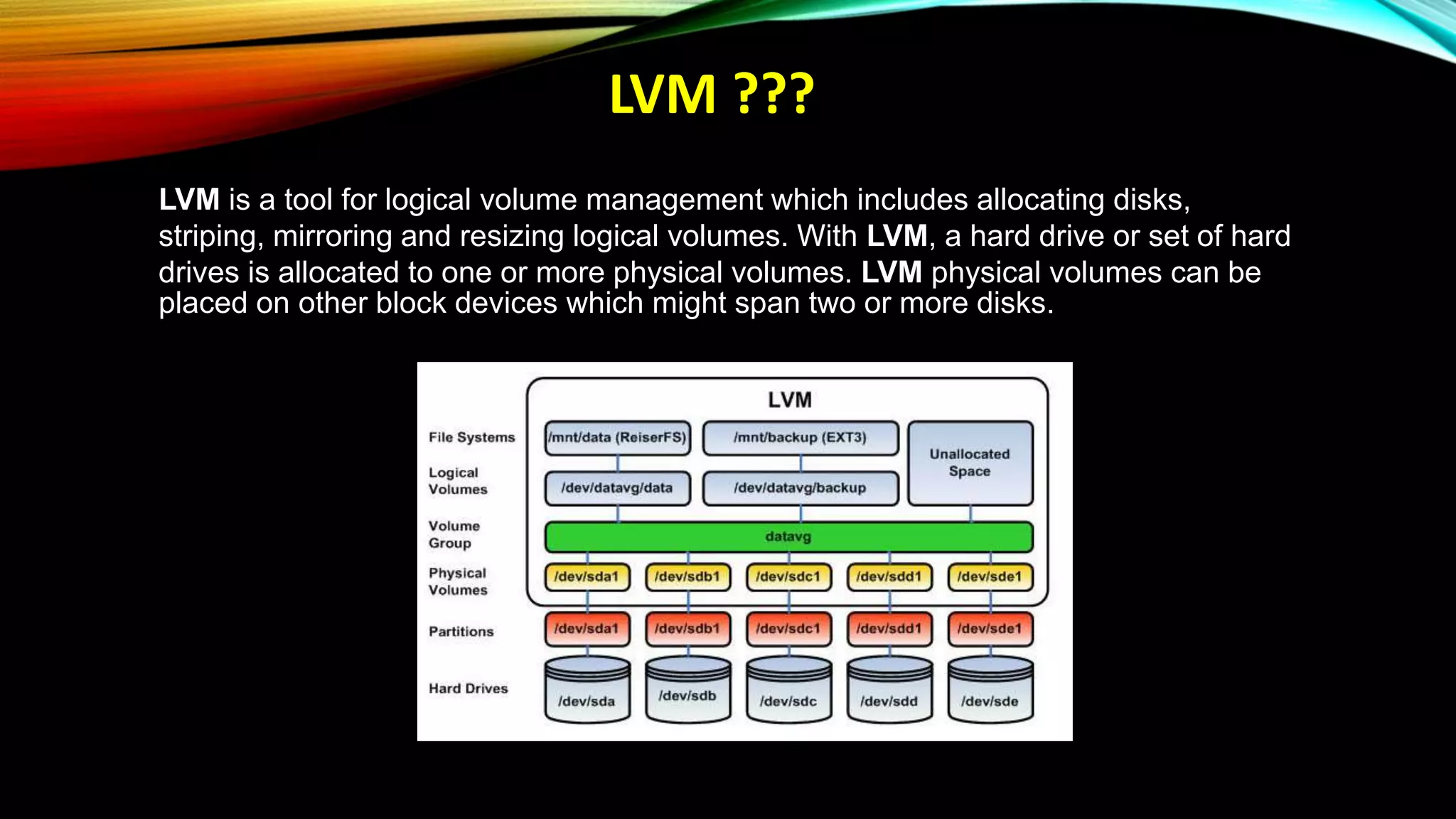 Red Hat Linux.pptx | Operating Systems | Computer Software and Applications