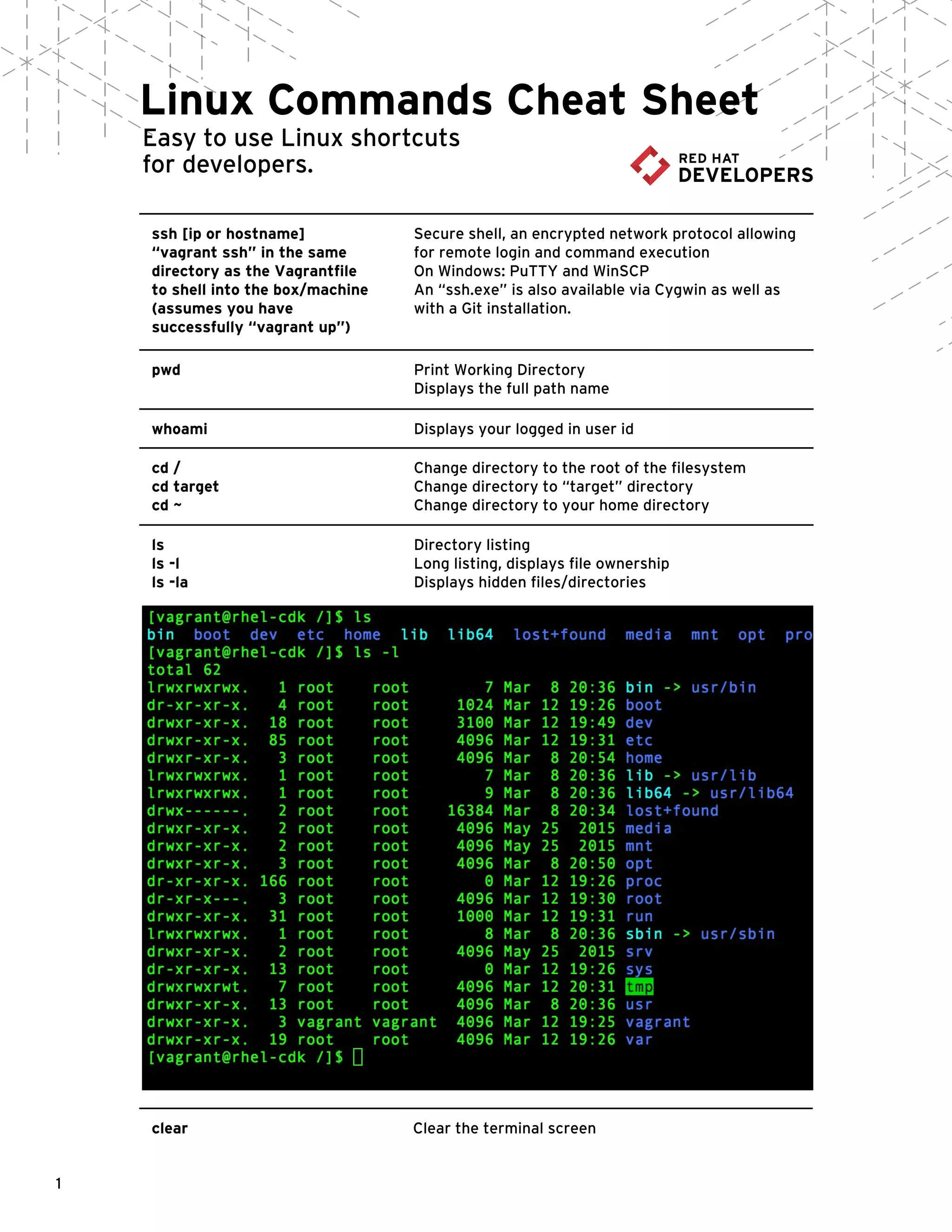 Red Hat Linux cheat sheet | PDF | Operating Systems | Computer Software and Applications