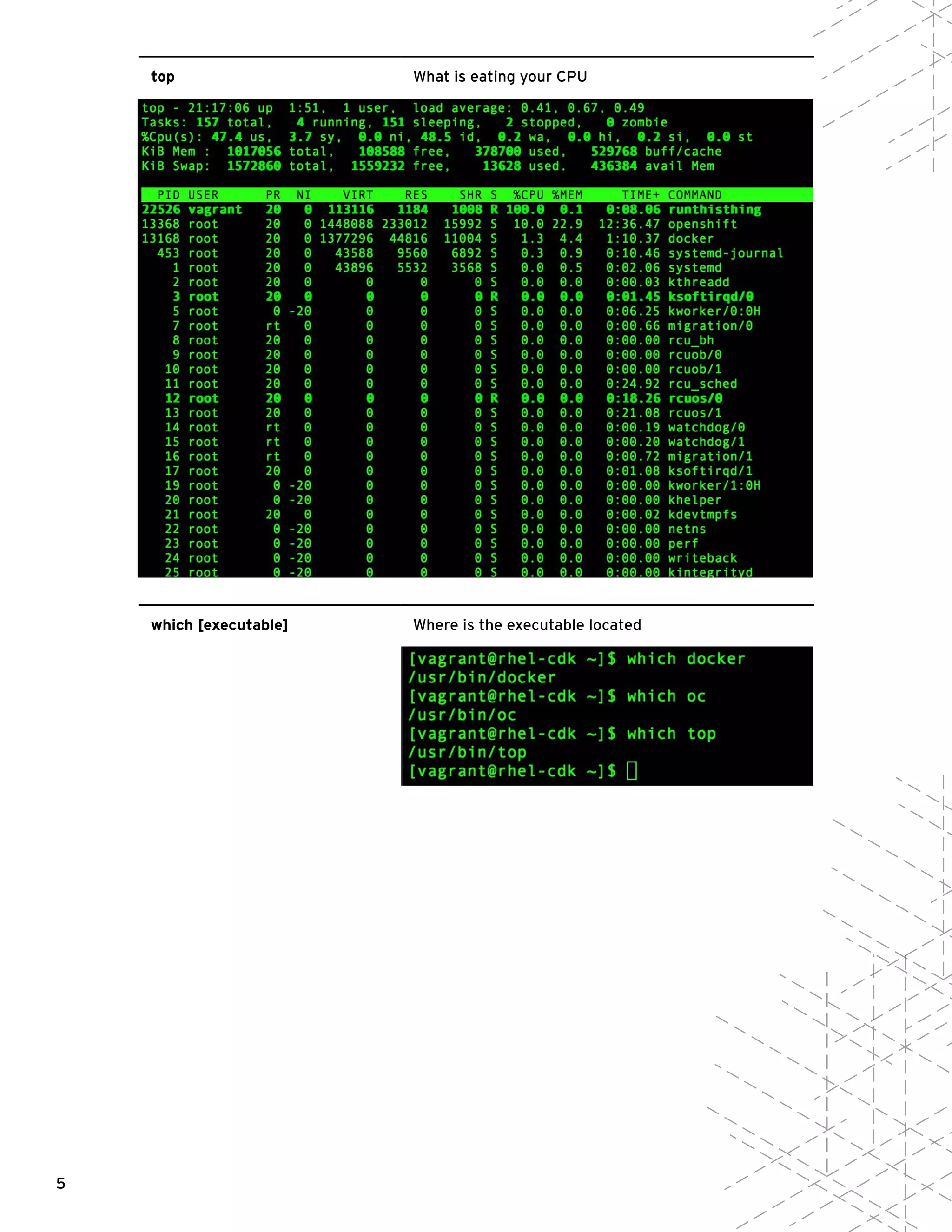 Red Hat Linux cheat sheet | PDF | Operating Systems | Computer Software and Applications