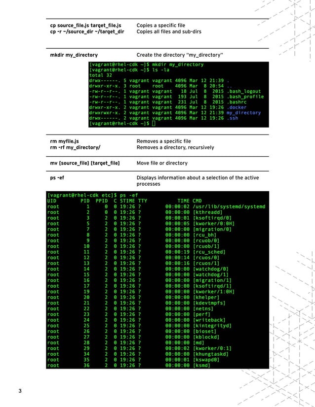 Red Hat Linux cheat sheet