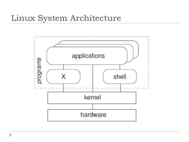 Red hat linux essentials